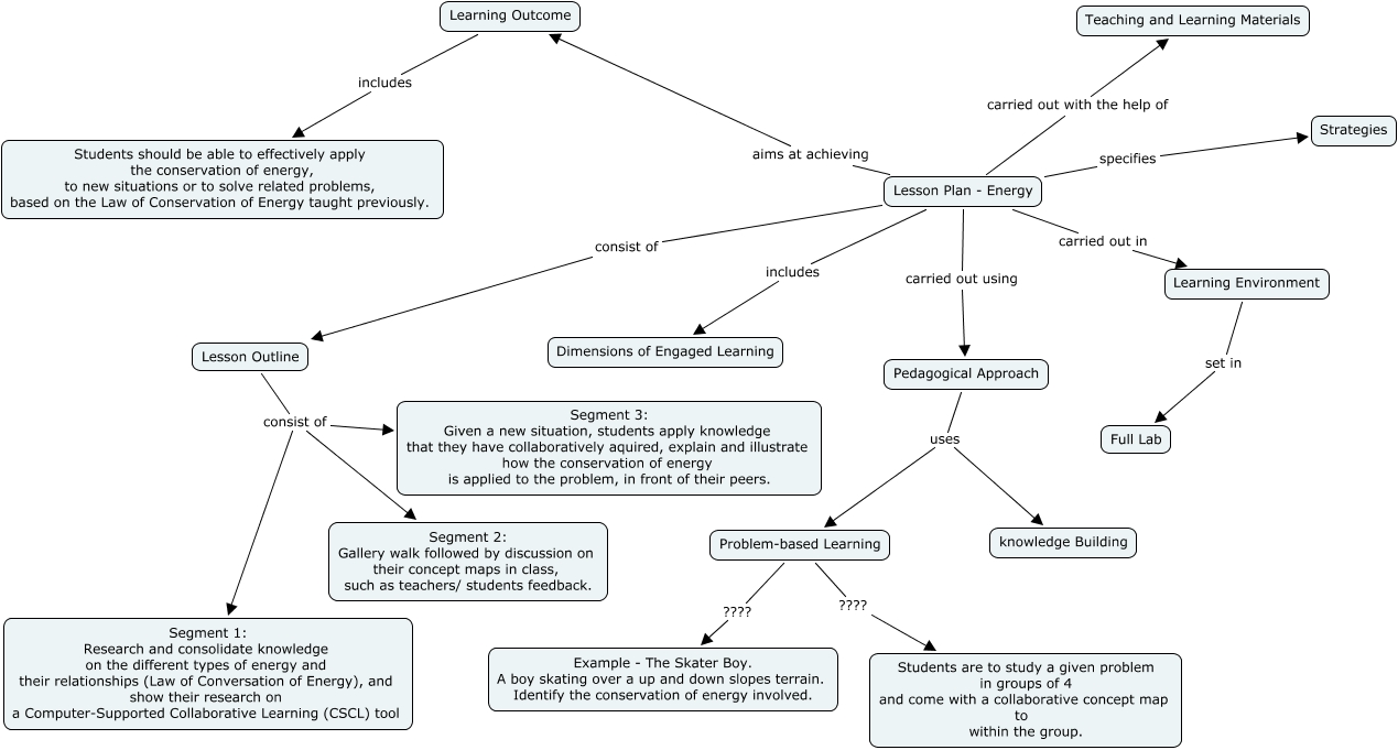 ICT Project Lesson Plan Framework 2